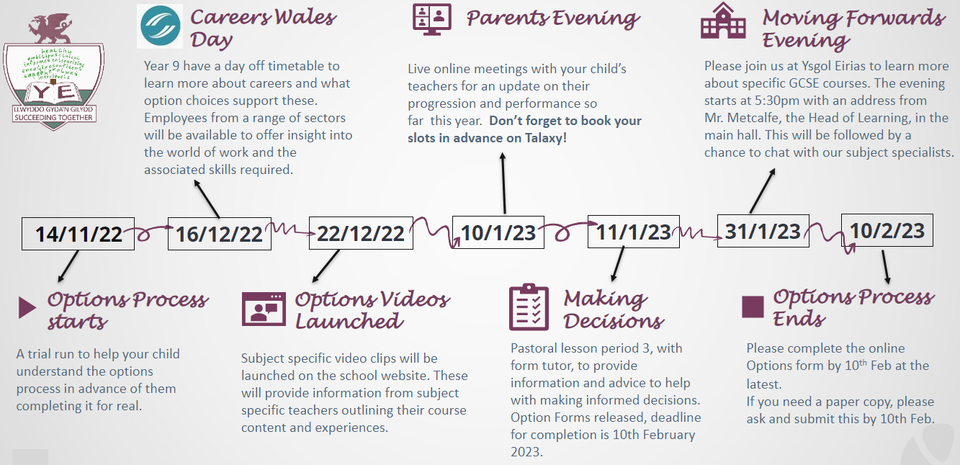Year 9 Moving Forwards into GCSE | Ysgol Eirias